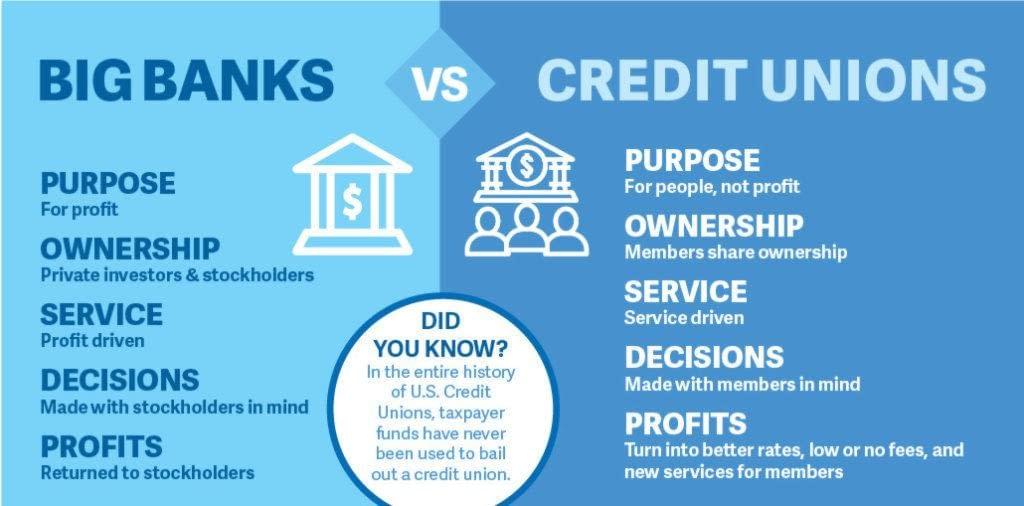 Membership Application - NET Credit Union